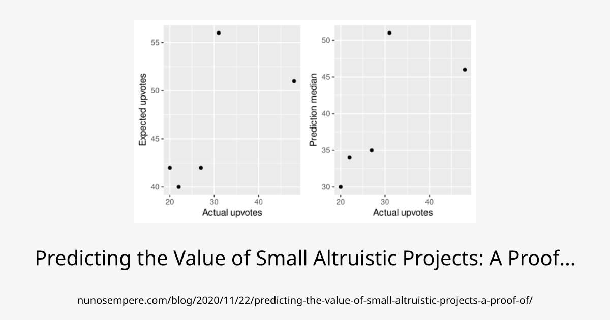 Predicting the Value of Small Altruistic Projects: A Proof of Concept ...