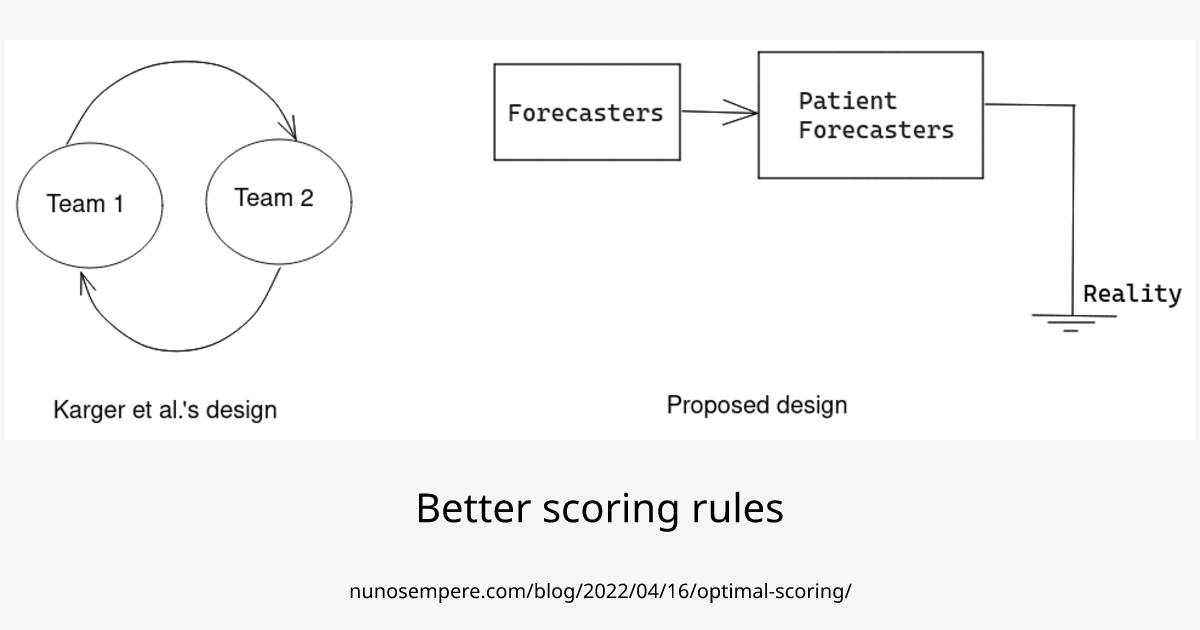 Better scoring rules
