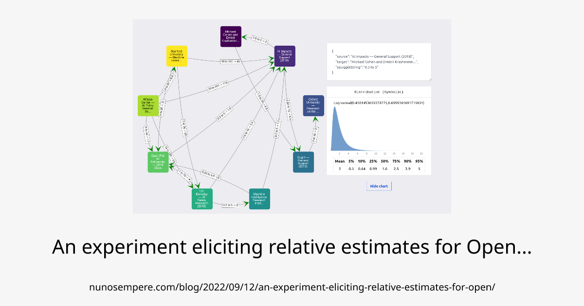 An experiment eliciting relative estimates for Open Philanthropy’s 2018 ...