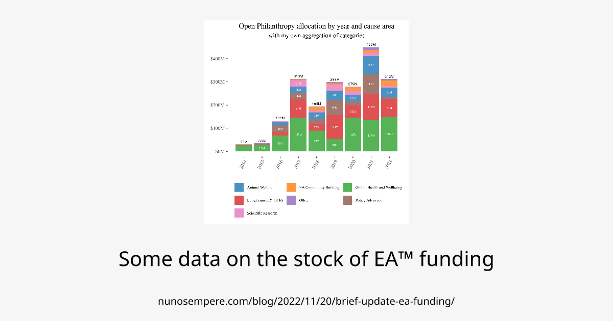 Some data on the stock of EA™ funding