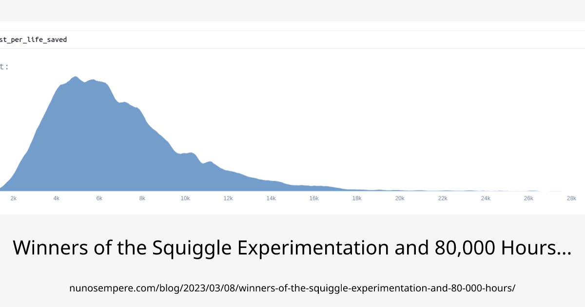 Winners of the Squiggle Experimentation and 80,000 Hours Quantification ...