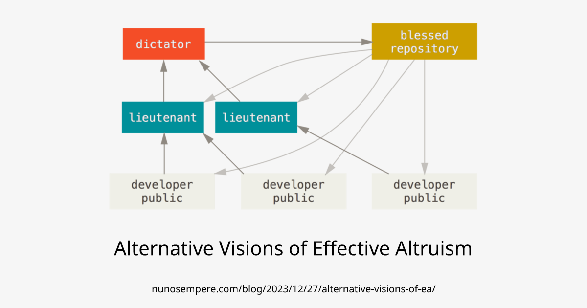 Alternative Visions of Effective Altruism